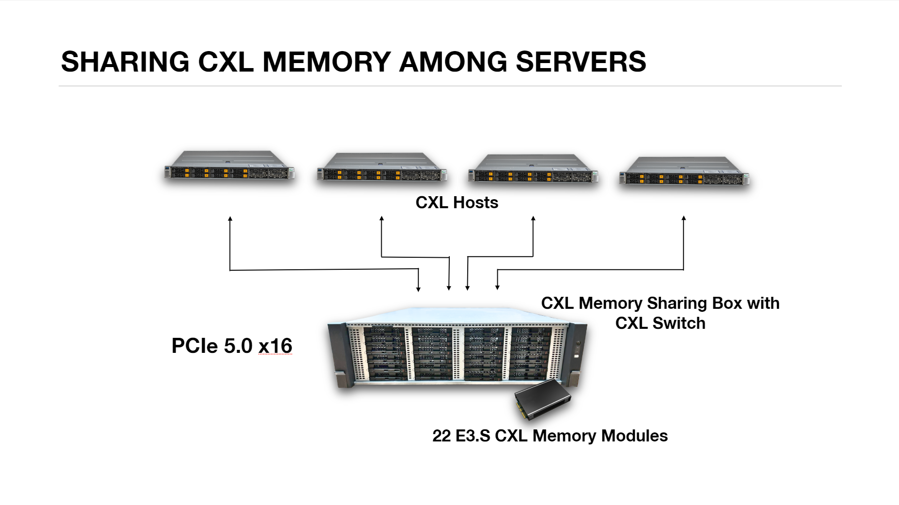 Falcon C5022 | H3 Platform